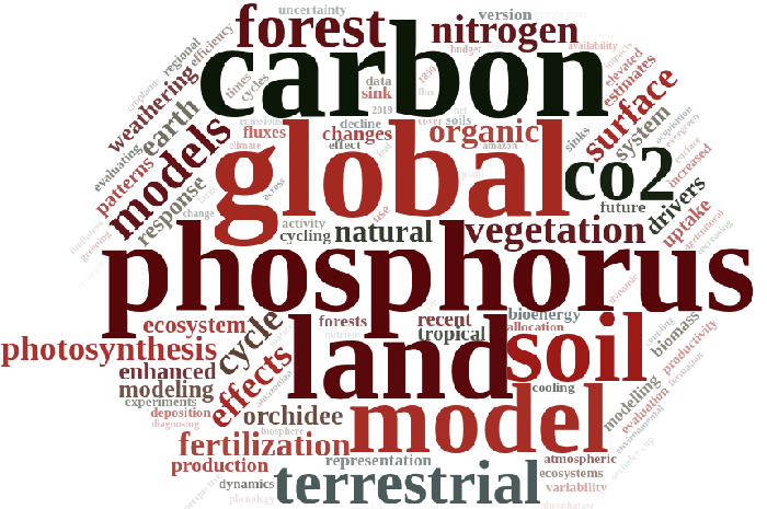 Publications :: Daniel Goll